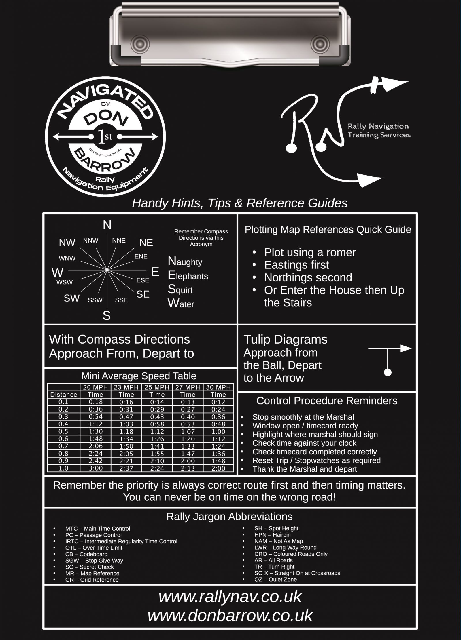 Navigator Clipboard with Hints & Tips – Rally Navigation Training Services